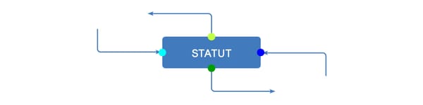 CREATE YOUR FIRST JIRA WORKFLOW LIKE A PRO